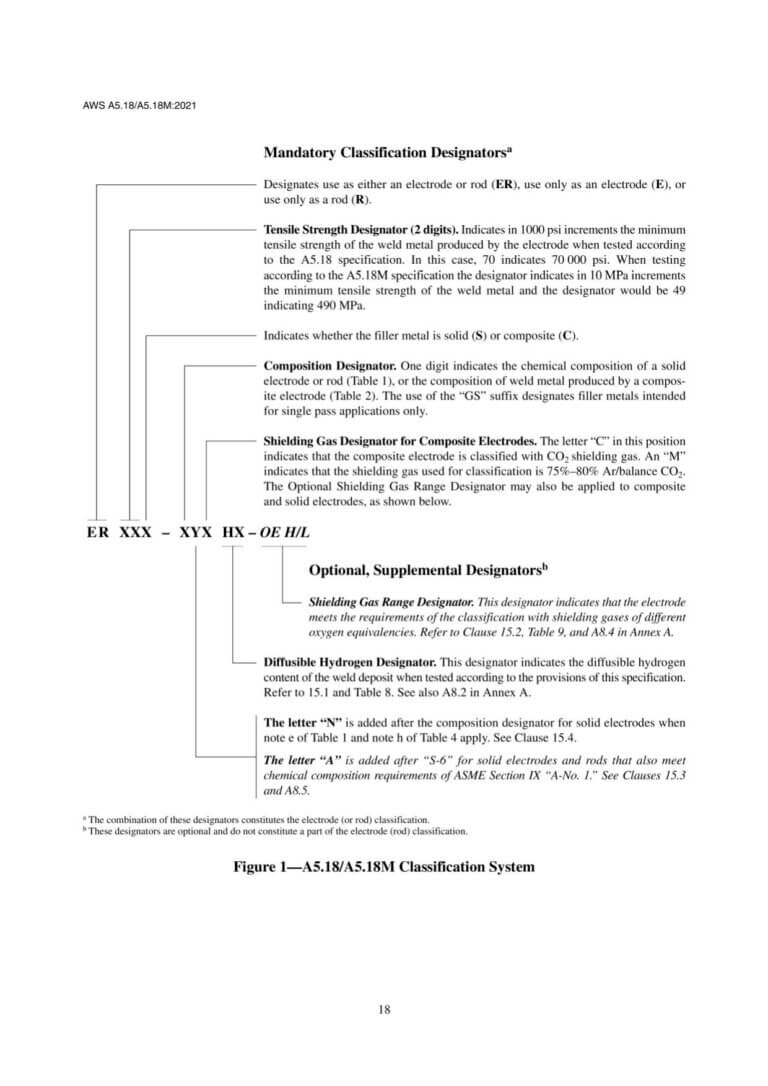 What is AWS A5.18 E70C-6M metal cored wire？ | HeGuang Technology