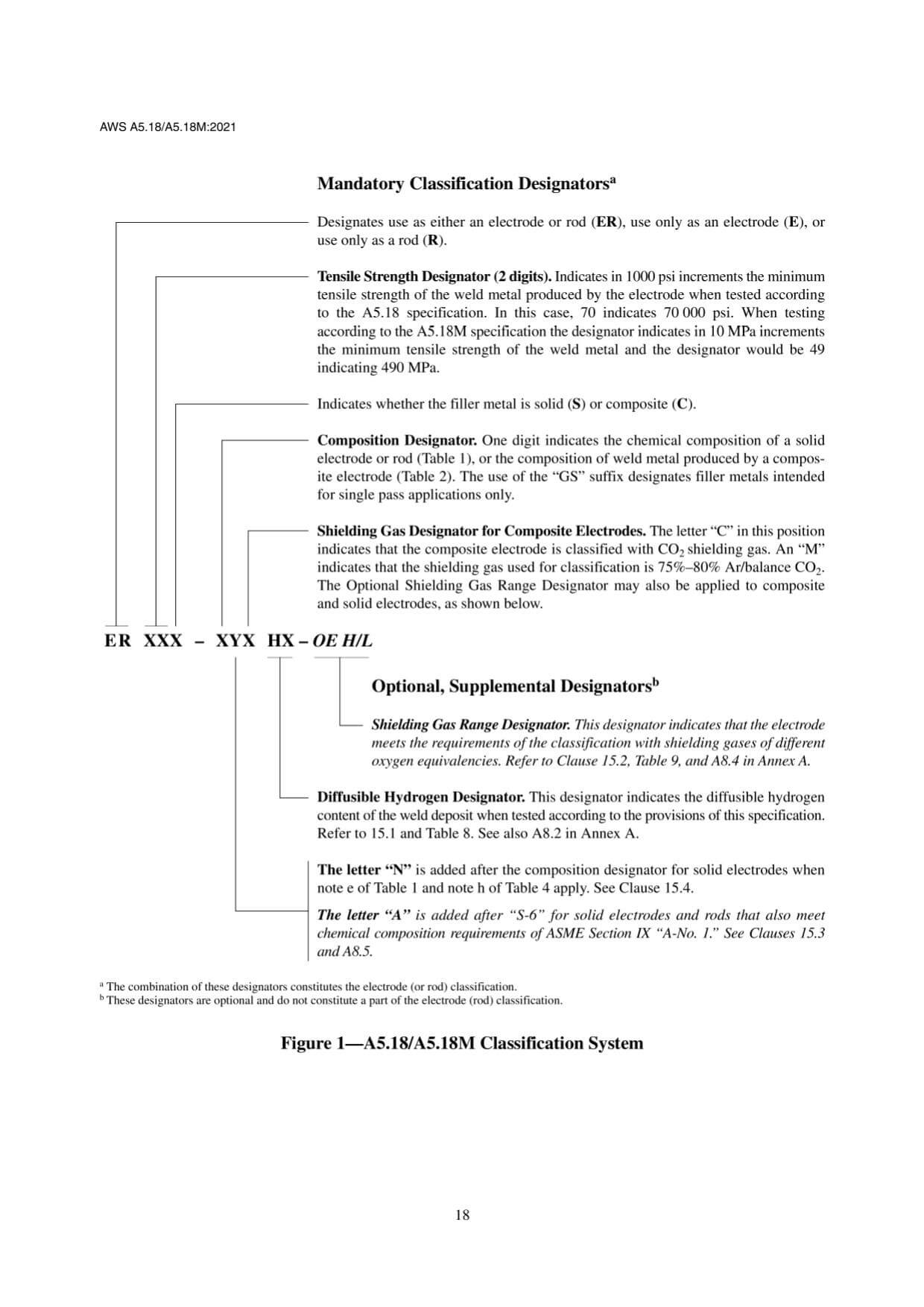 What is AWS A5.18 E70C-6M metal cored wire？ | HeGuang Technology